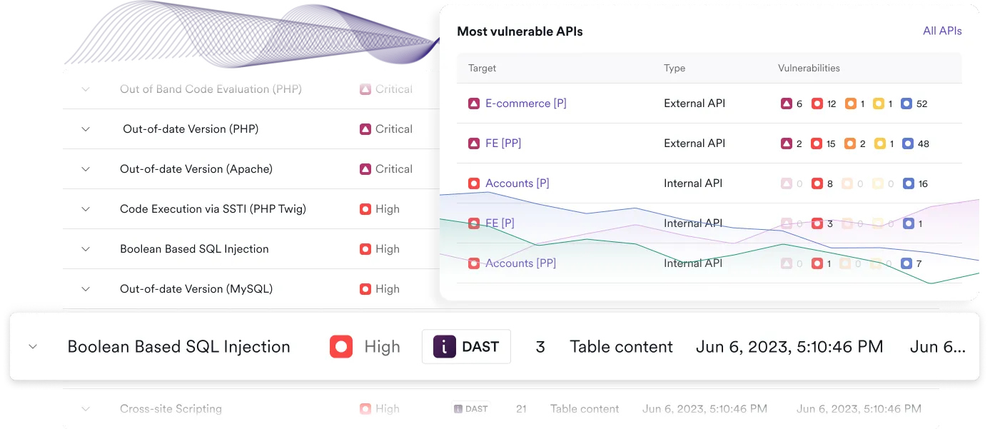 Web Vulnerability Scanner | Invicti Platform